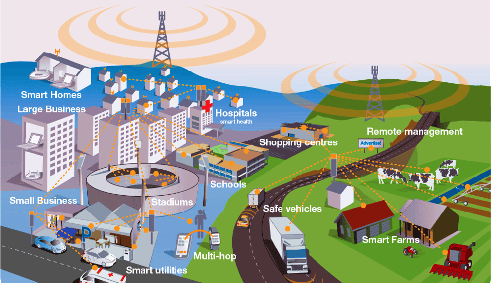 How to validate the 5G signal at a Business location