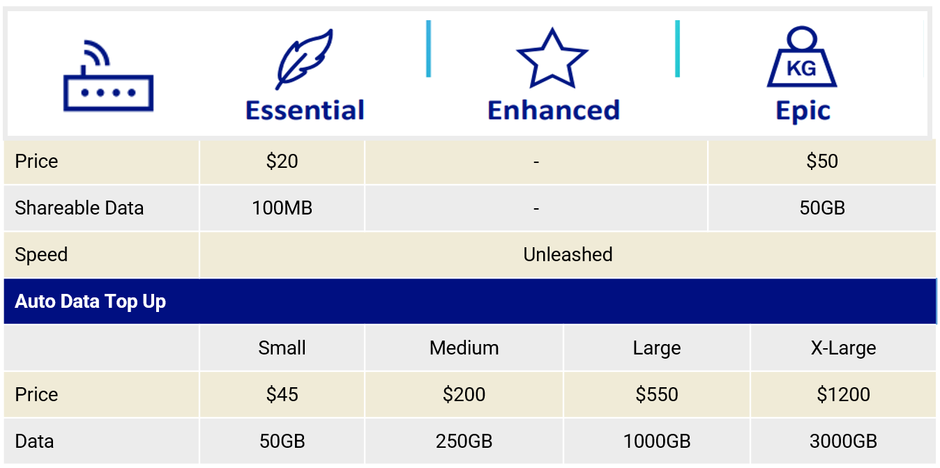 Telstra Adaptive Mobility 2.0 - all you need to know