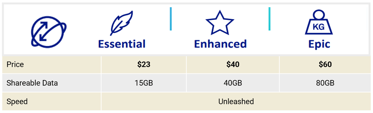 Telstra Adaptive Mobility 2.0 - all you need to know