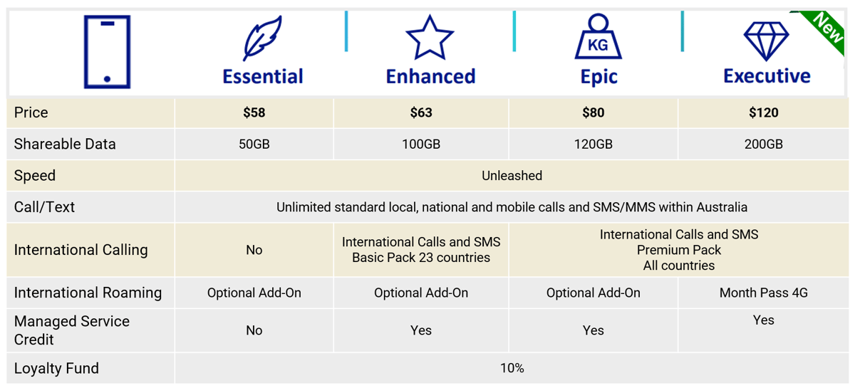 Telstra Adaptive Mobility 2.0 - all you need to know