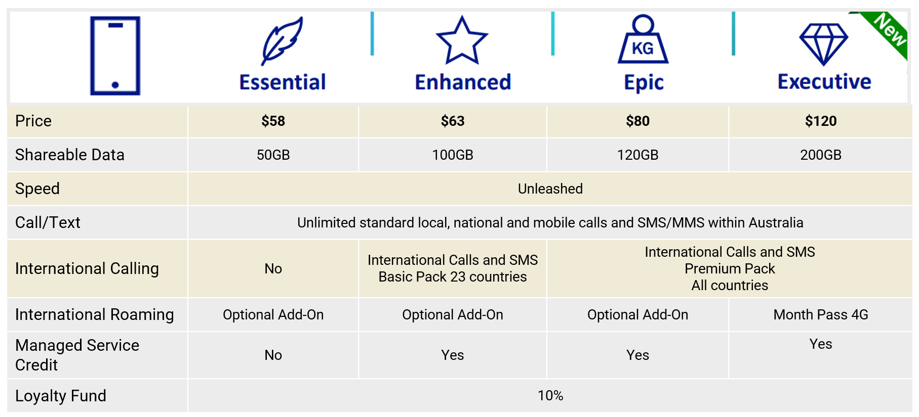 Telstra Adaptive Mobility 2.0 - all you need to know
