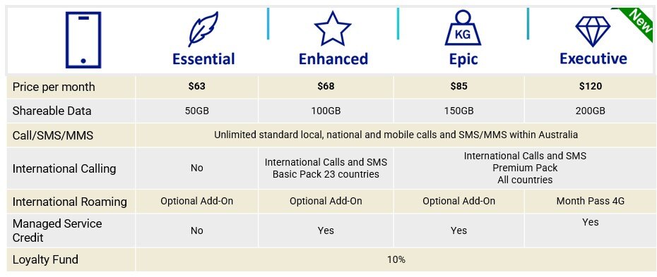 Telstra Adaptive Mobility 2.0 - all you need to know