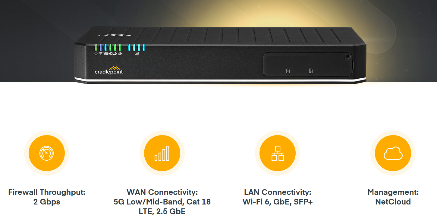What are the five most popular Cradlepoint 5G routers in Australia?