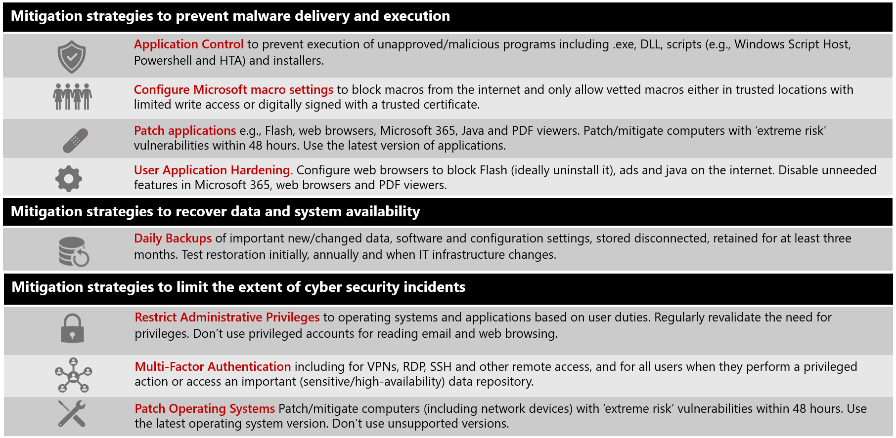 Essential 8 Remediation as a Service | ACSC Cyber Security Framework