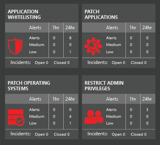 Essential 8 Audit as-a-Service