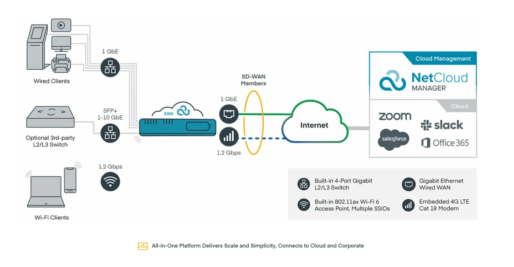 What is the Cradlepoint '5G for Enterprise Branch' solution?