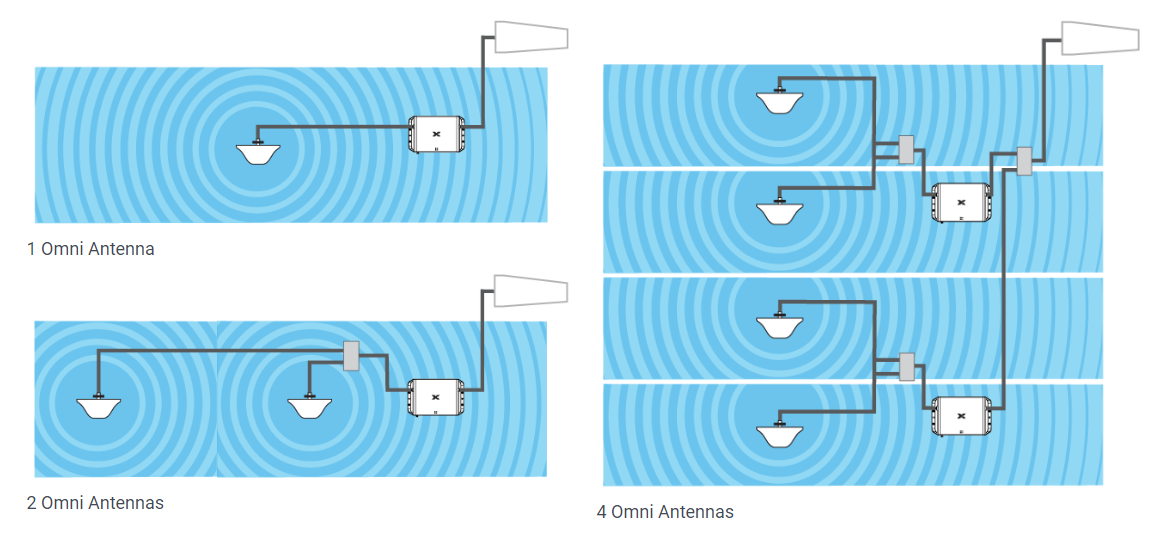 In-Building Coverage | MobileCorp leading Australian IBC Specialist
