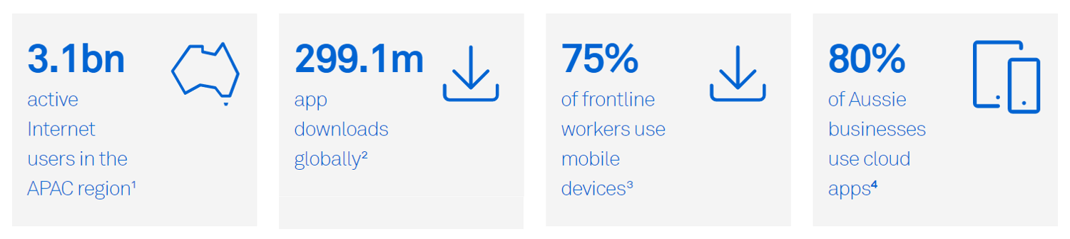 Telstra's Adaptive Network aims to disrupt the network marketplace