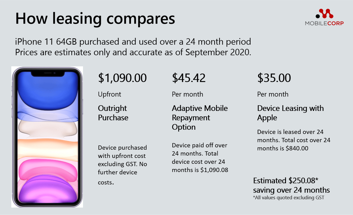 What is Apple Device Leasing for business?