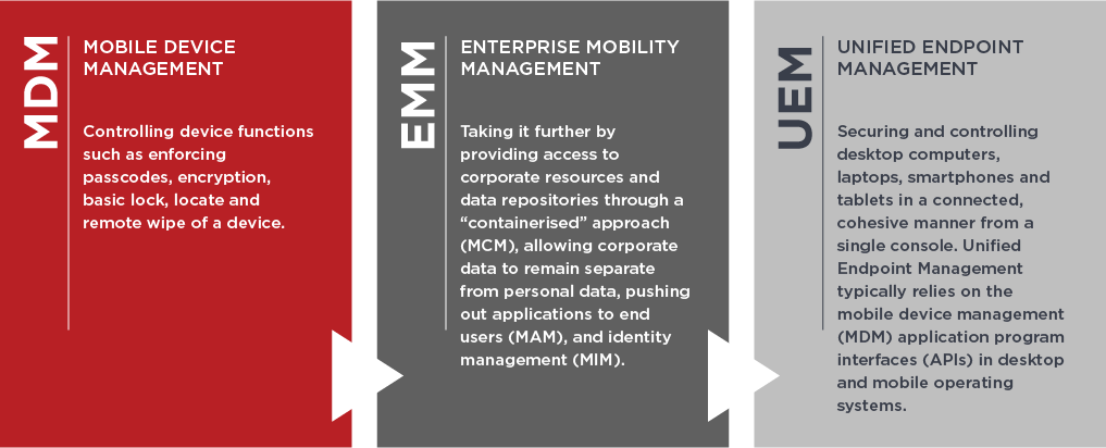 MDM, EMM, UEM - what should we be talking about in 2020