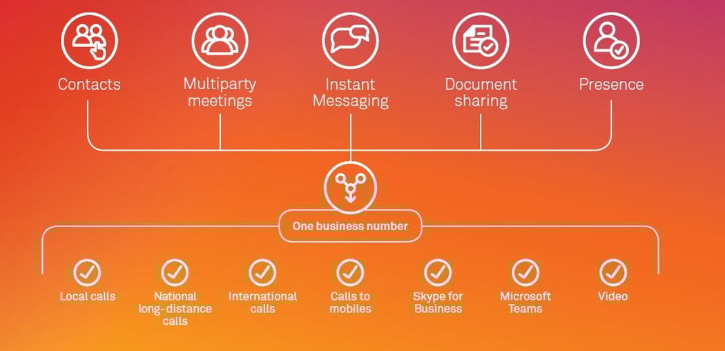 How Telstra Calling for Microsoft Teams upgrades collaboration for ...