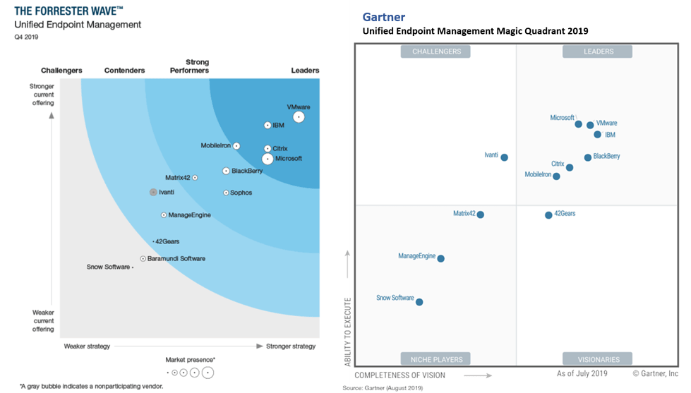 MDM, EMM, UEM - what should we be talking about in 2020