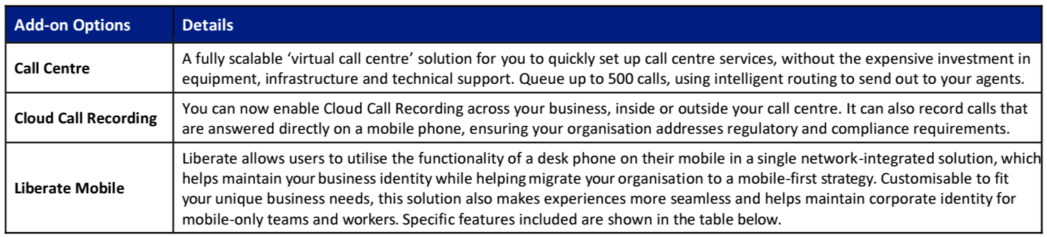 Telstra IP Telephony - TIPT UCaaS - MobileCorp