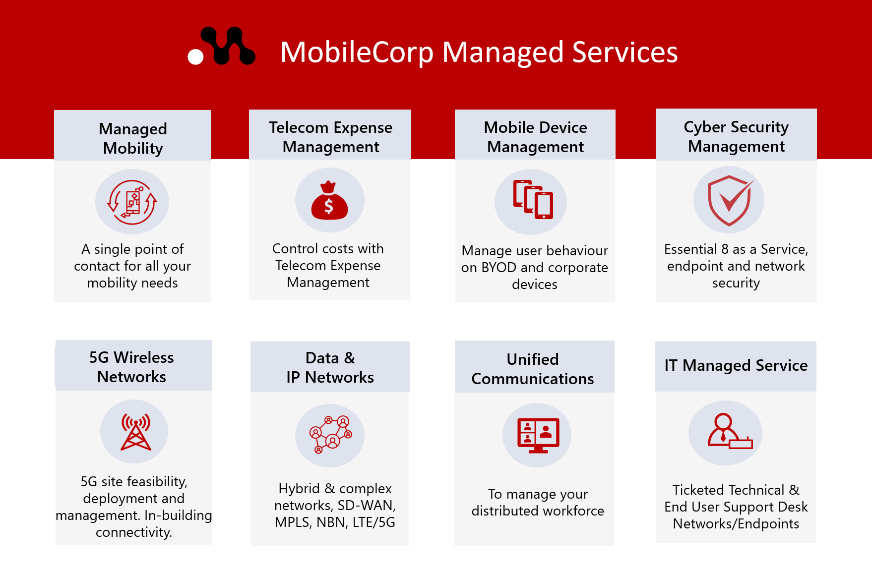 MobileCorp delivers Telstra Adaptive Mobility Managed Services - AMMS