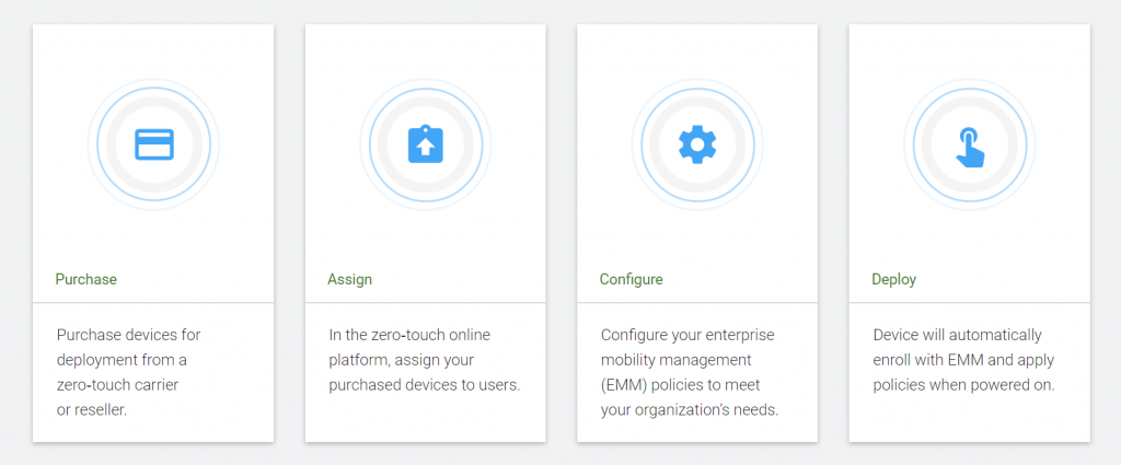 Android Enterprise Zero Touch | Mobile Device Management