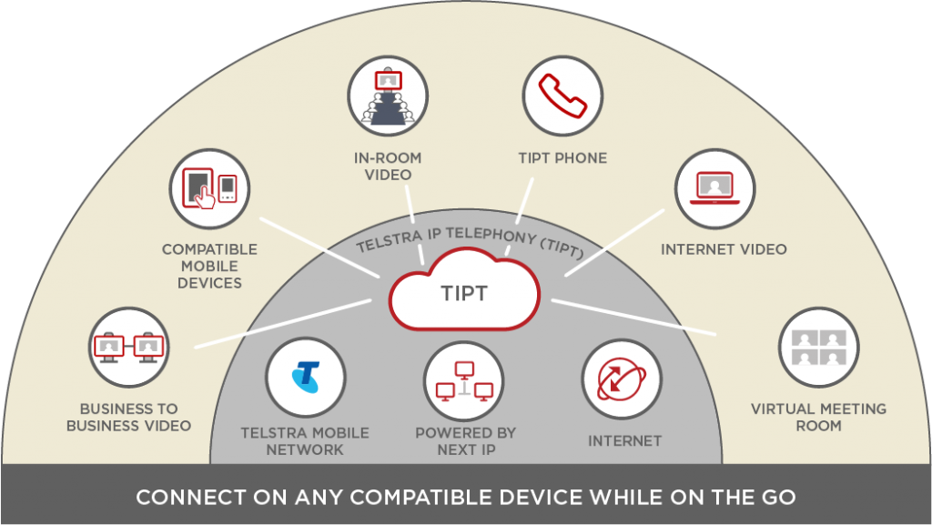 Telstra IP Telephony - TIPT UCaaS - MobileCorp