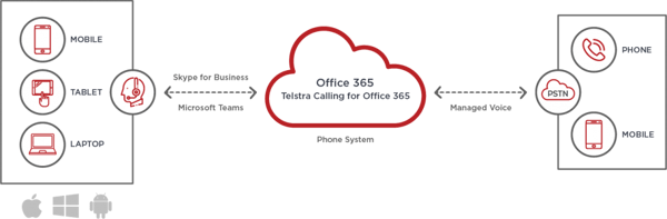Telstra Calling for Microsoft Teams - MobileCorp