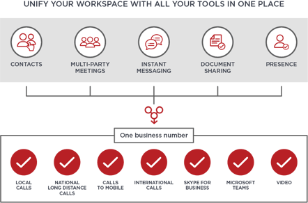 Telstra Calling for Microsoft Teams - MobileCorp