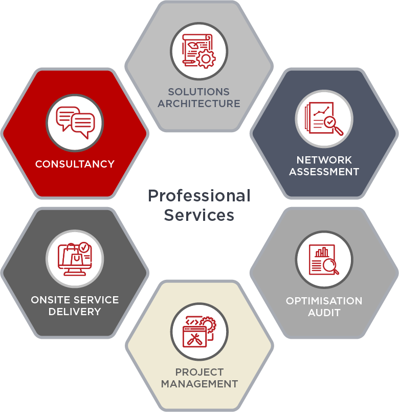 Network Redundancy Mobilecorp