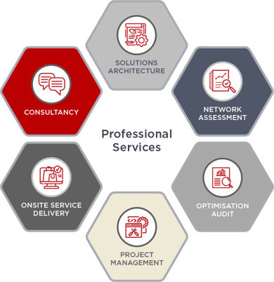 Network Redundancy | MobileCorp