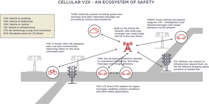 Connected Vehicles - MobileCorp