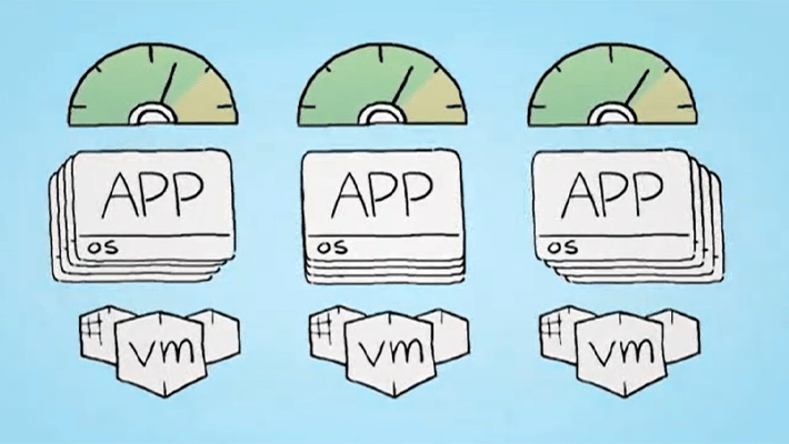 Managed Virtualisation by MobileCorp
