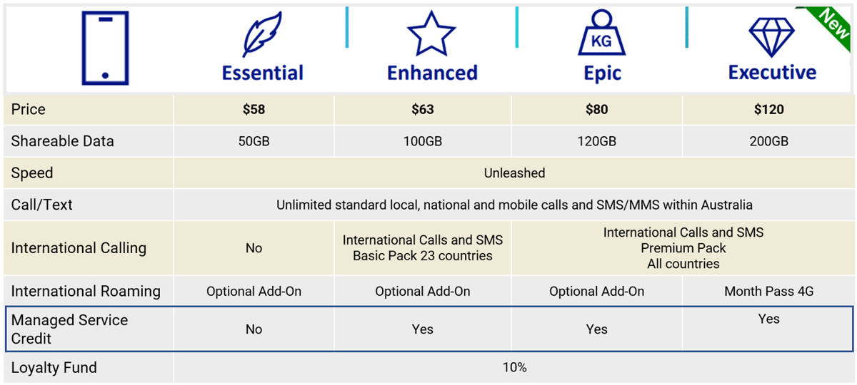 MobileCorp delivers Telstra Adaptive Mobility Managed Services - AMMS