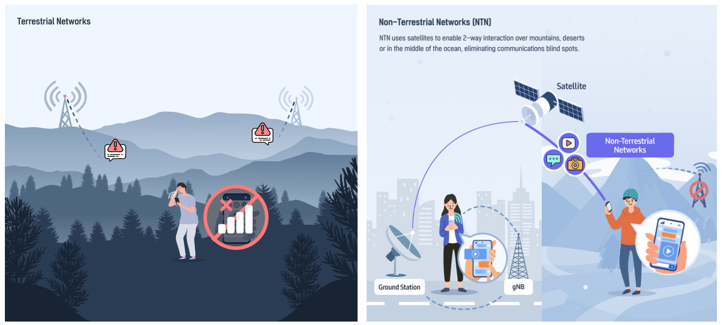 Emergency SOS via Satellite is now available in Australia